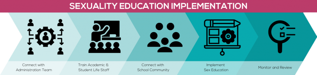 Implementation Jooux